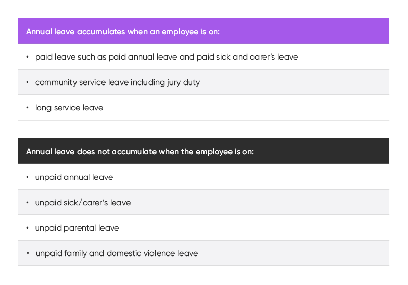 Your expert guide to paying annual leave as an employer - Aurion