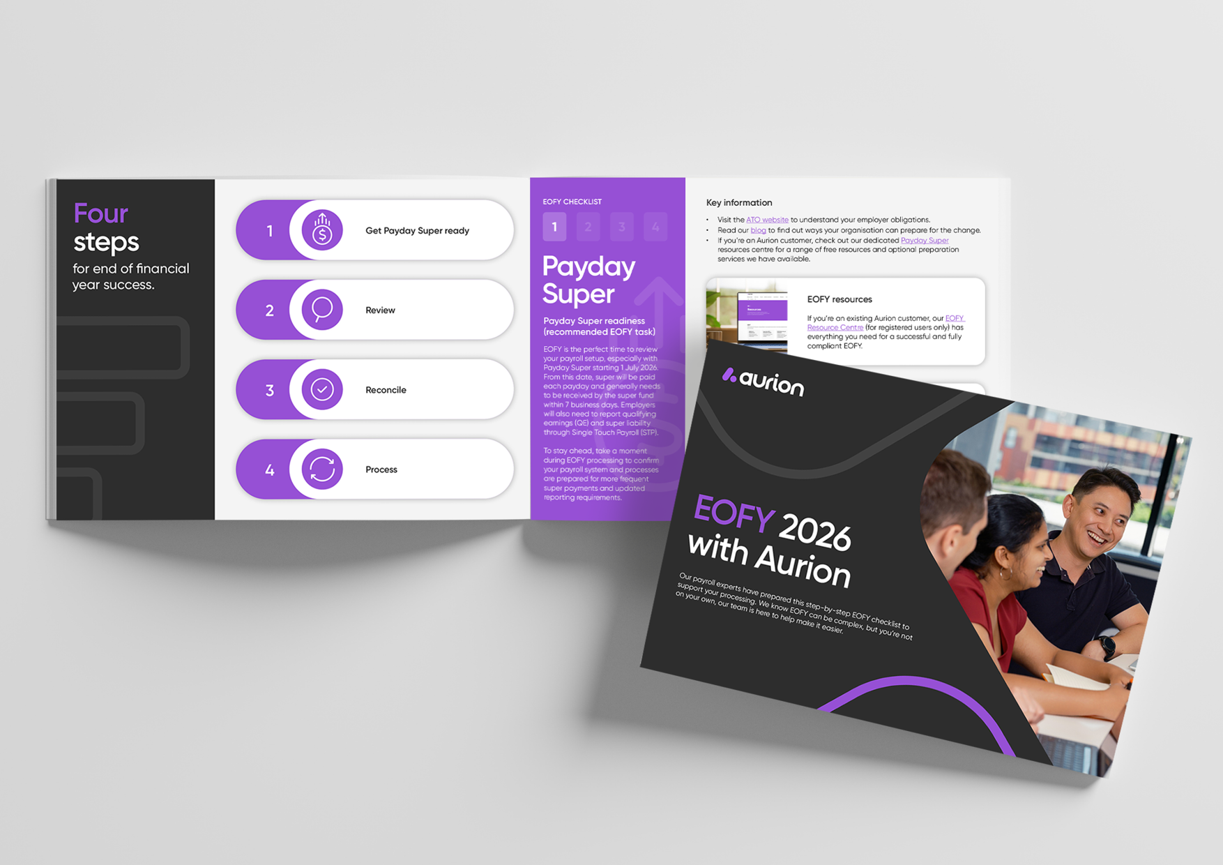 Payday Super & EOFY payroll 2026 checklist